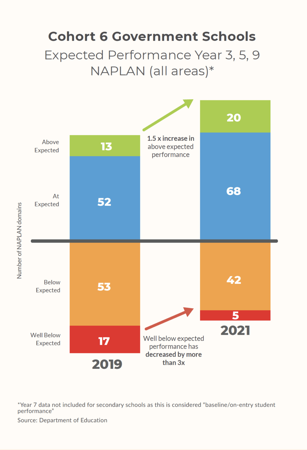 Program Results - Fogarty EDvance