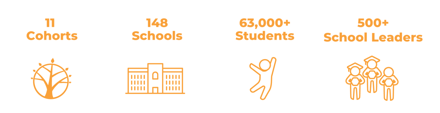 Meet Our Schools - Fogarty EDvance