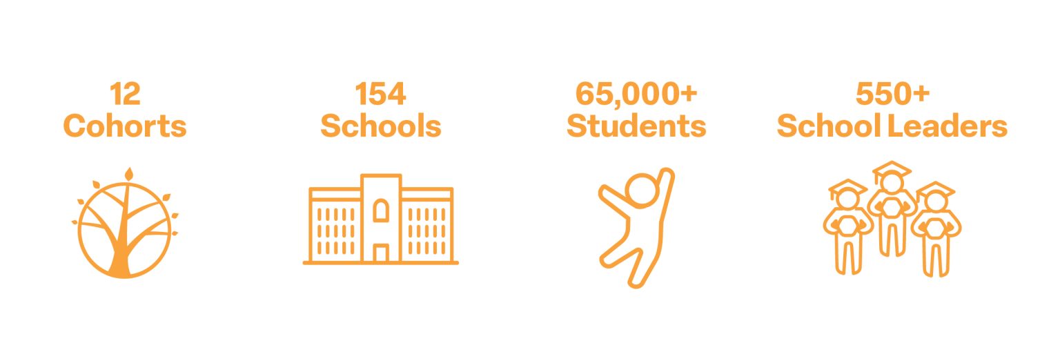 Meet Our Schools - Fogarty EDvance